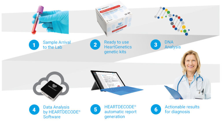 Press Release – Marketing Alliance with Agena Bioscience ...