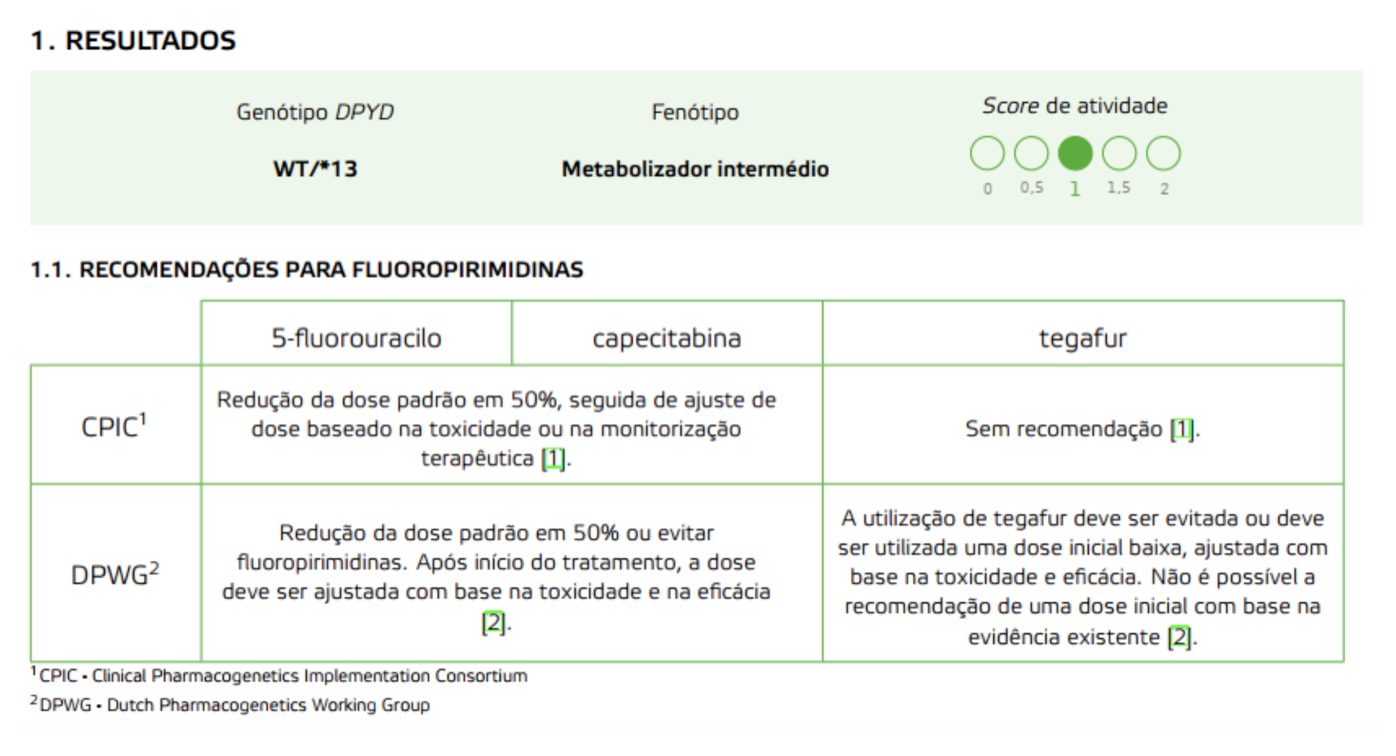 DPYD PGx | HeartGenetics, Genetics & Biotechnology